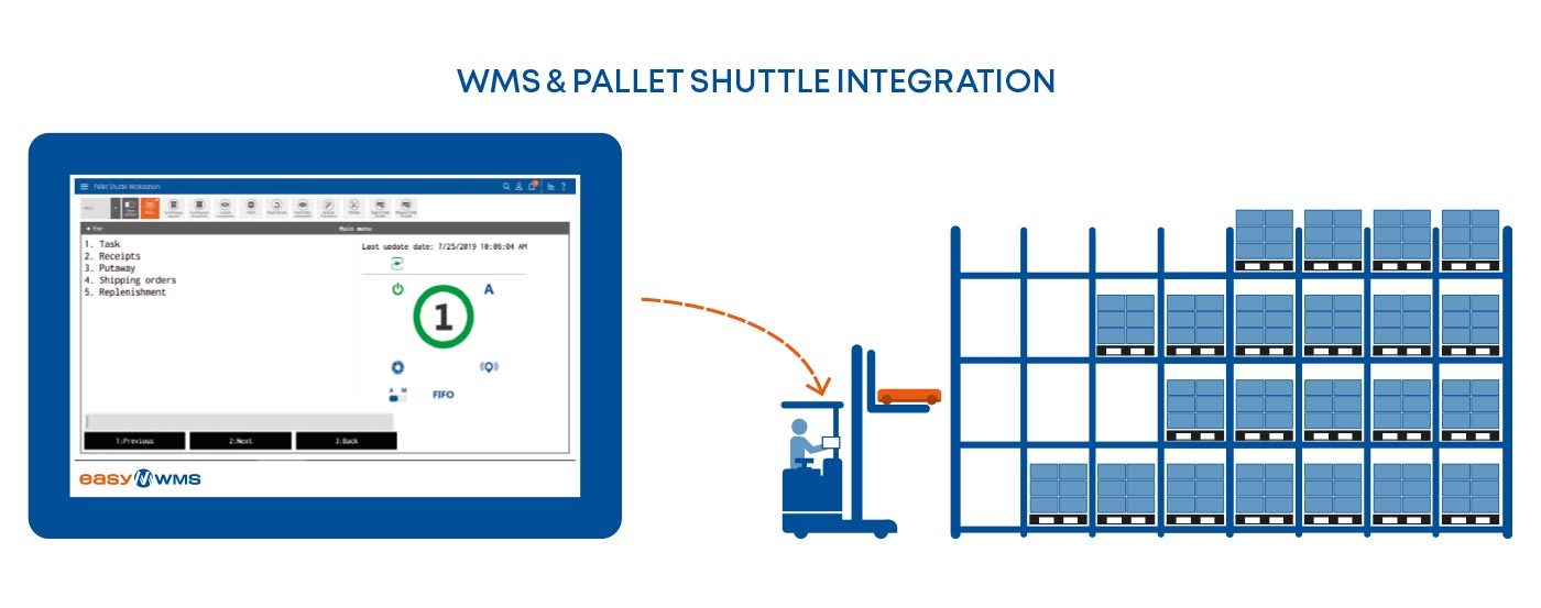Sistem WMS and Pallet Shuttle Integration - Mecalux.si