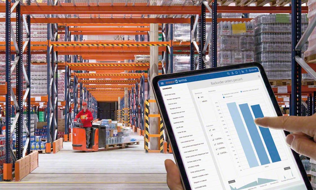 Nabava v dobavni verigi in njen pomen - Mecalux.si